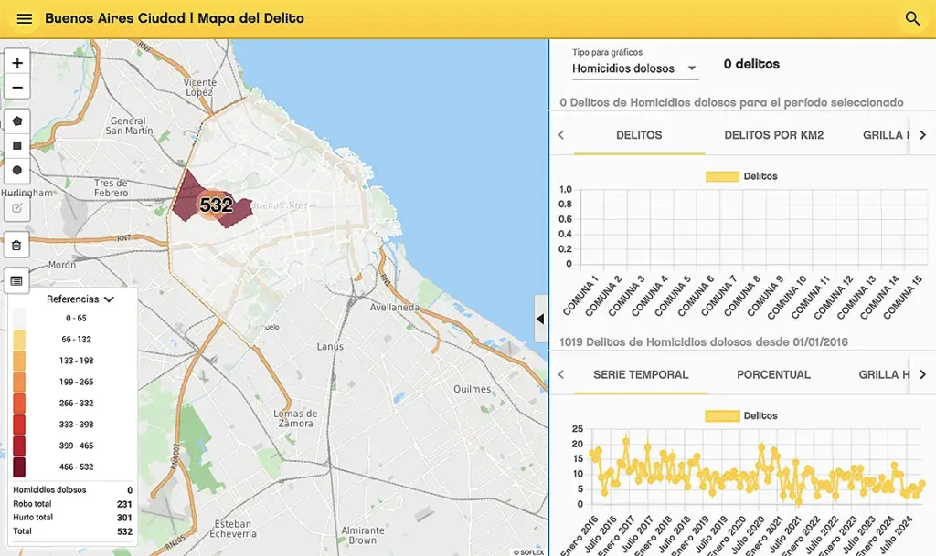 Comuna 11: un oasis de seguridad en la Ciudad – Diario CEMBA